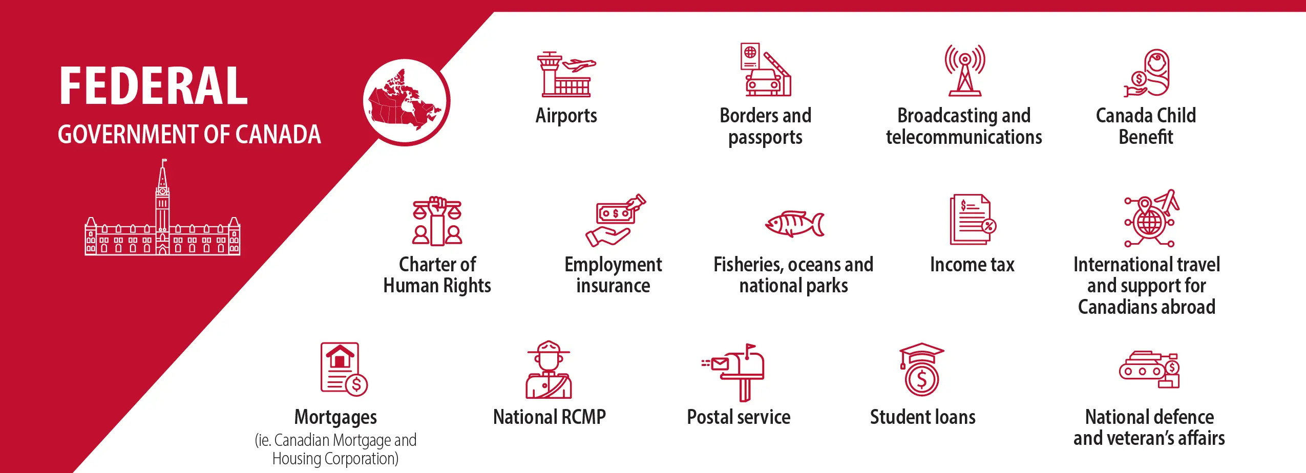 Government Roles and Responsibilities | Parkland County